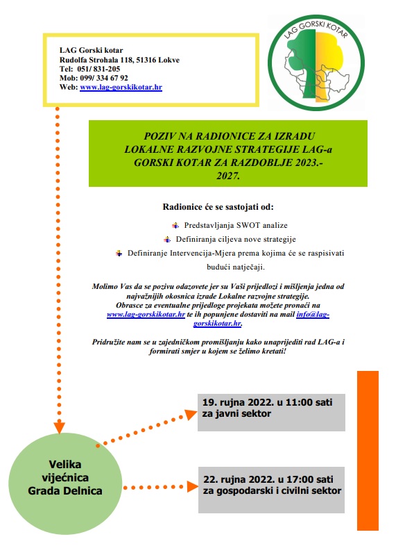 Poziv na radionice za izradu nove LRS LAG-a Gorski kotar za 2023.-2027., za javni, gospodarski i ...